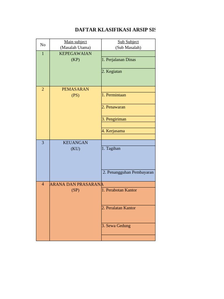 Daftar Klasifikasi Arsip Sistim Subjek | PDF