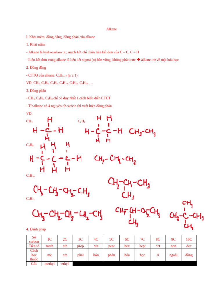 Alkane (lý thuyết) | PDF