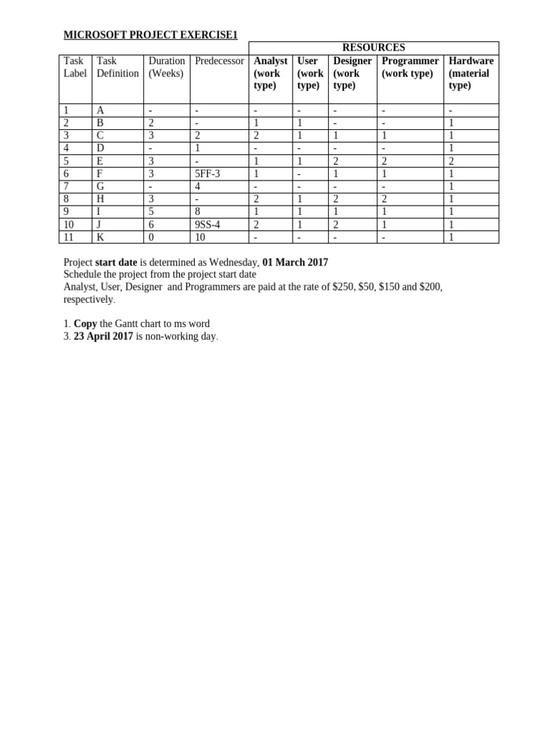 Ms Project Ex1 | PDF