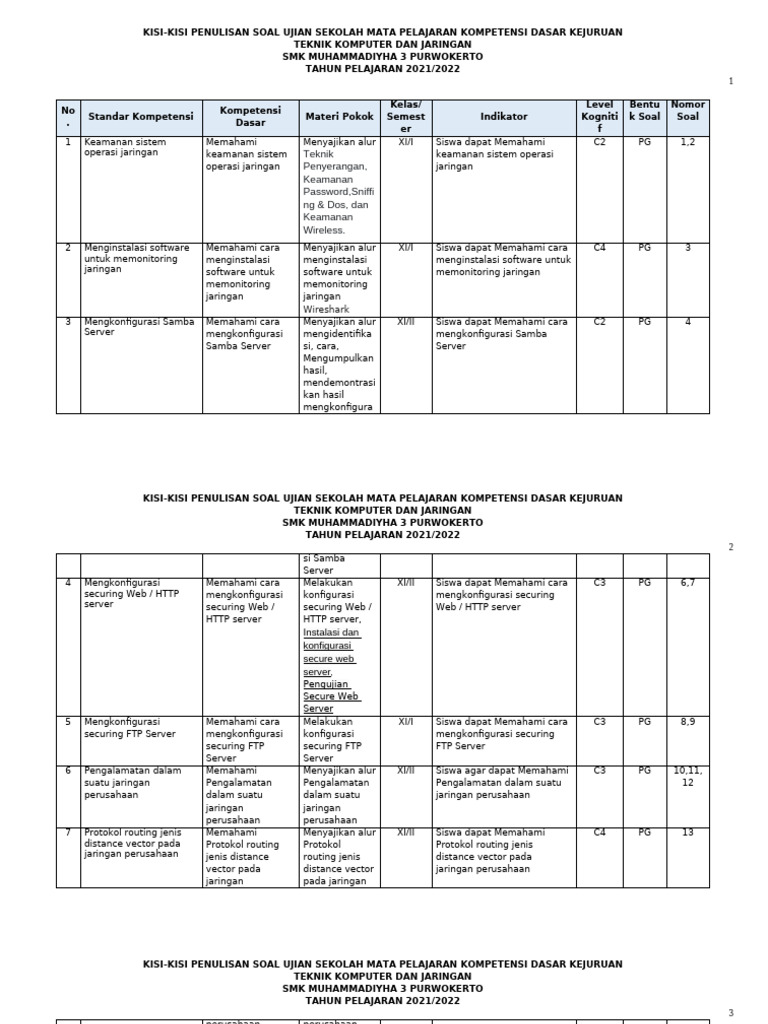 KISI KISI PENULISAN SOAL UJIAN SEKOLAH TKJ C3 | PDF