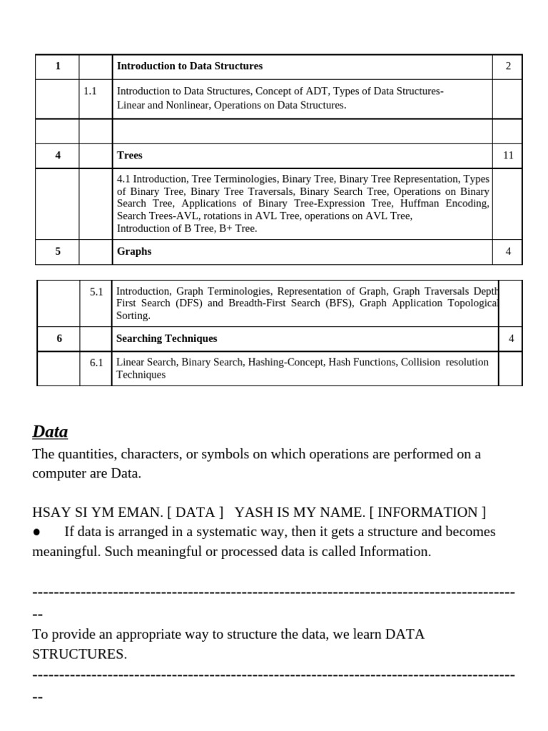 1. Introductiton to Data Structures | PDF | Data Type | Data Structure