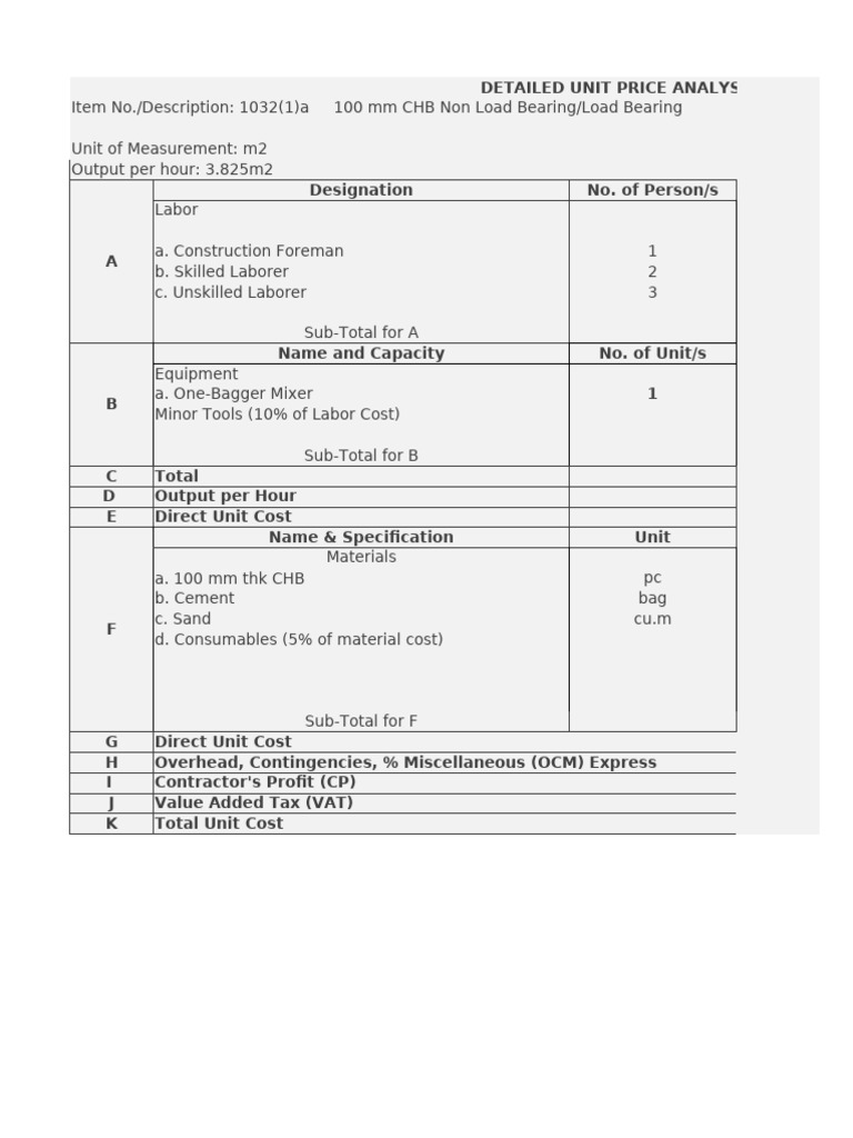 Forms and Scaffolding 1 | PDF | Cost | Business