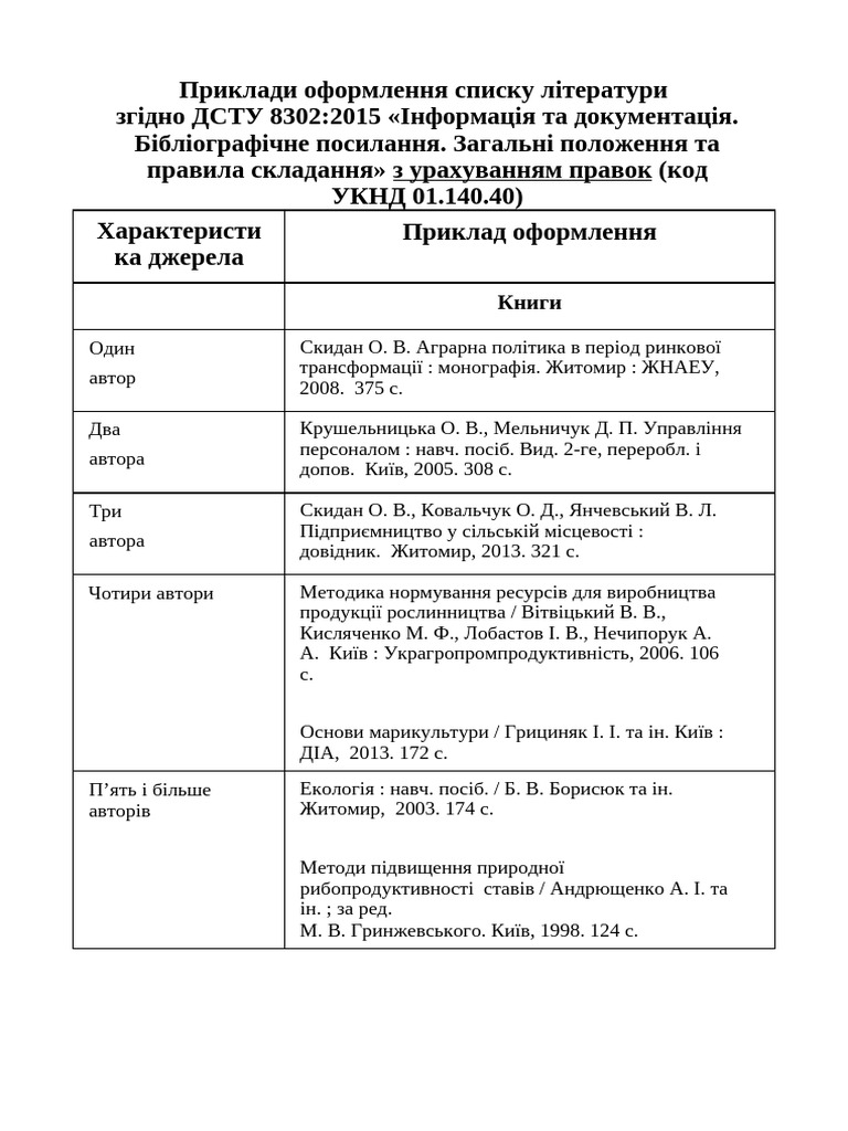 Pryklady DSTU 8302 2015 | PDF