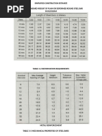 Rebar ESTIMATE by Max Fajardo | PDF