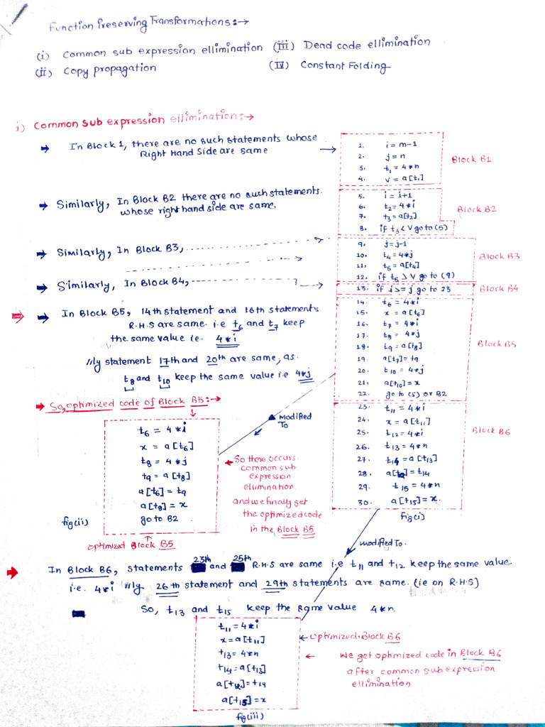 Function Preserving Transformation | PDF