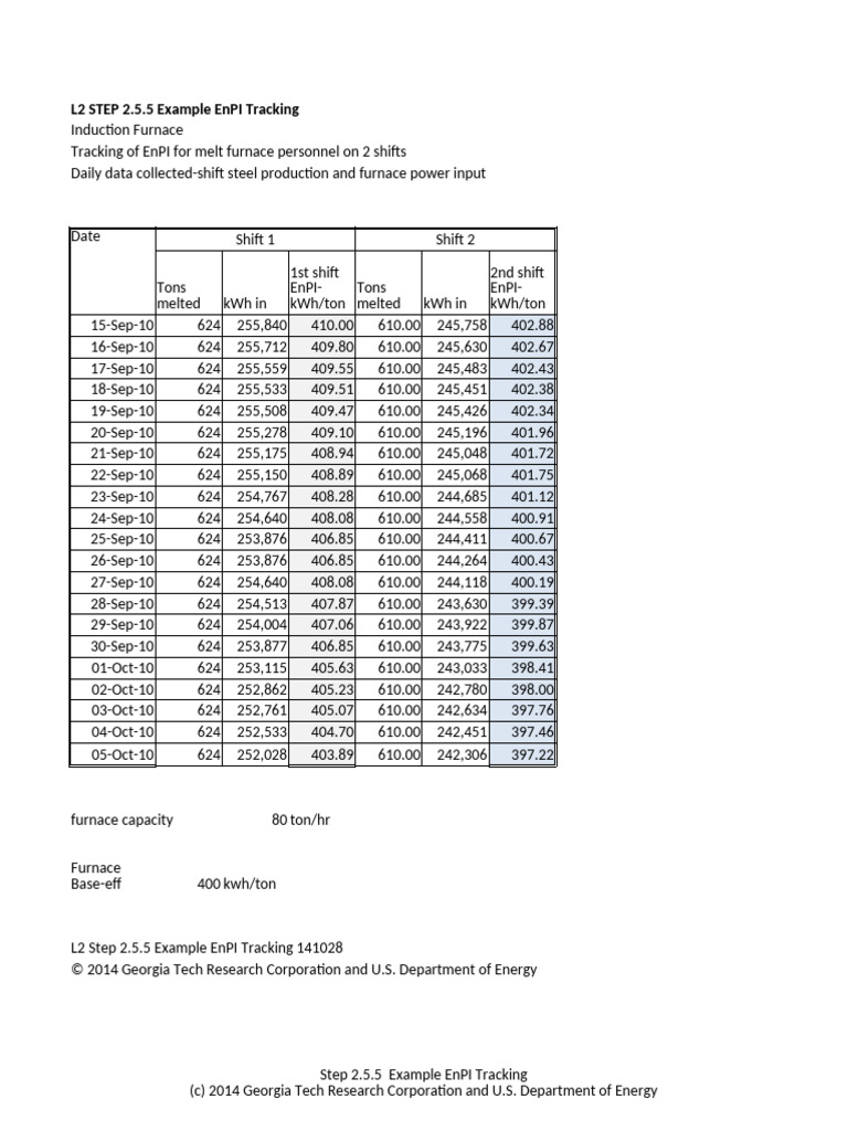 Induction Furnace EnPI Tracking Data | PDF | Metals | Mining