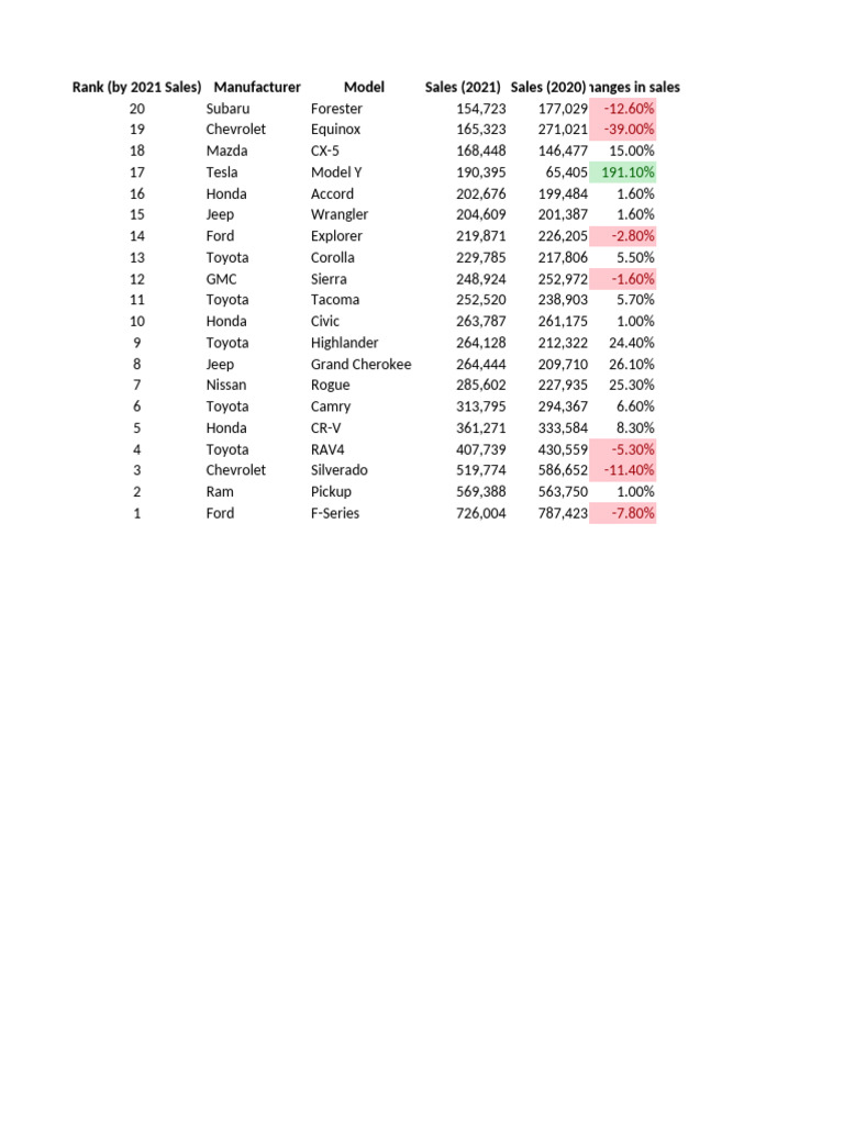 Data Chapter 1 | PDF
