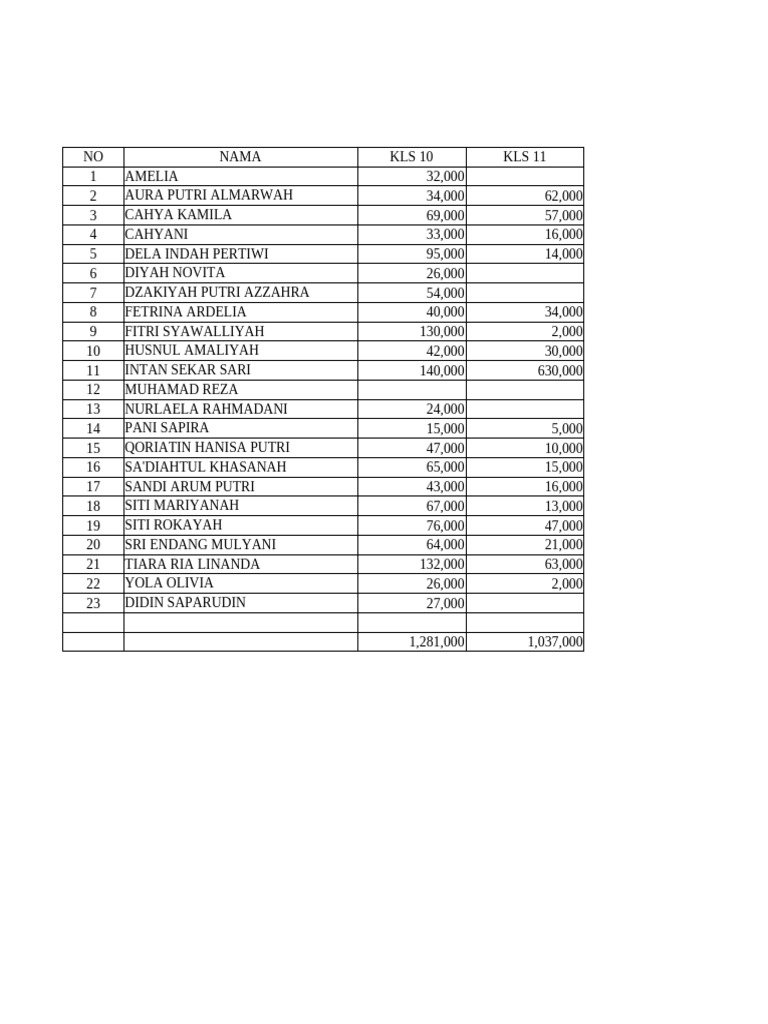 Tabungan Kls 12 Tahun 20242025 | PDF