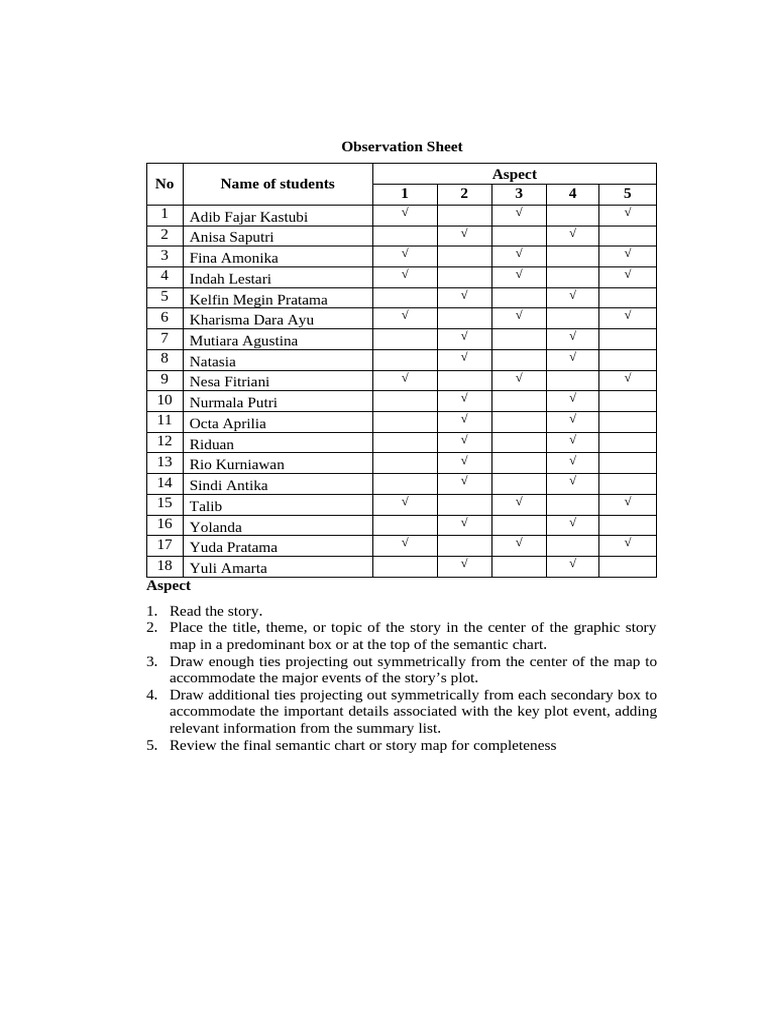 Observation Sheet | PDF