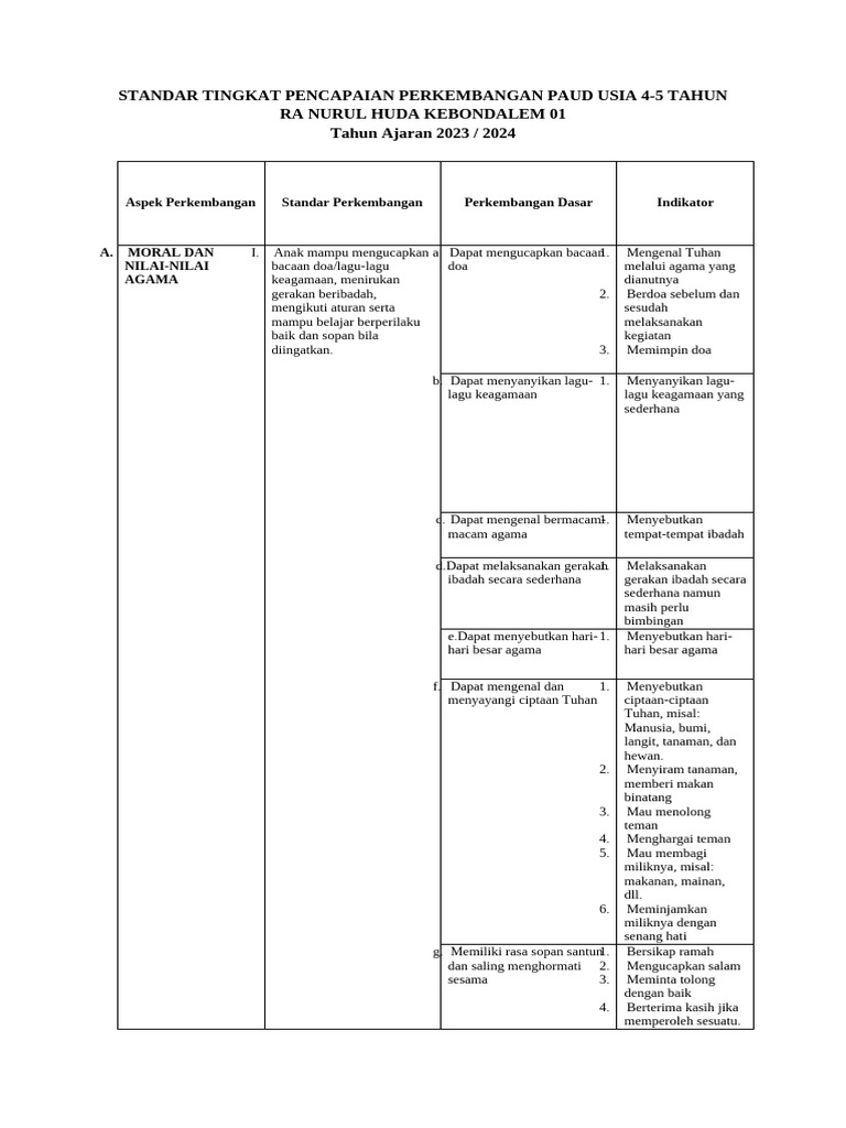 Stppa (Standar Tingkat Pencapaian Perkembangan Paud) - 1 | PDF