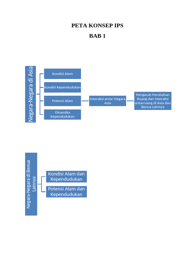 Peta Konsep Ips | PDF