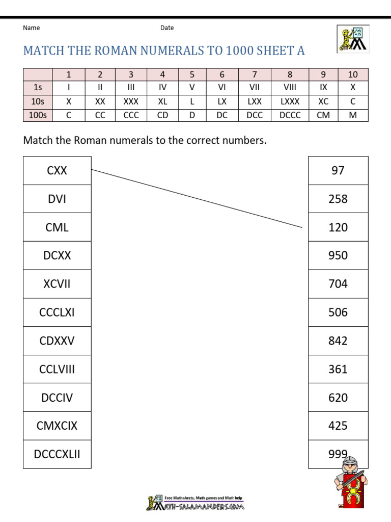 Match The Roman Numbers 1 To 1000 | PDF | Written Communication ...
