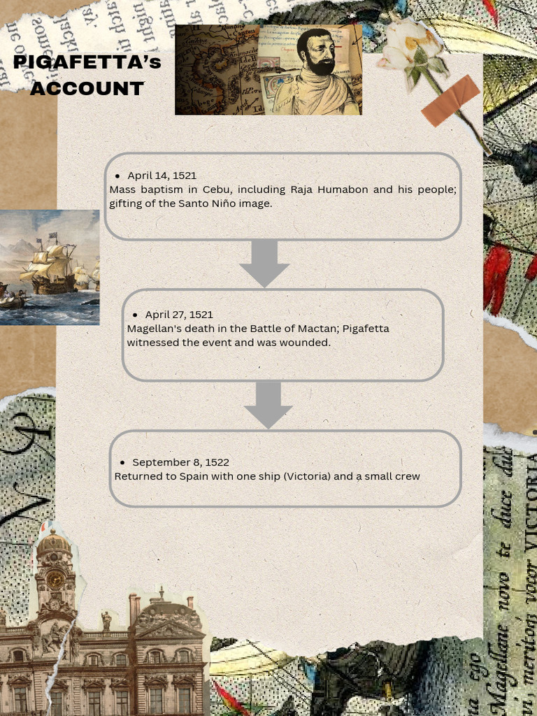 Copy of Copy of Beige Vintage Empty Scrapbook Paper A4 Document | PDF