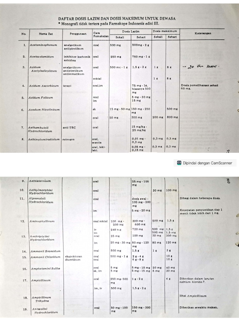 Daftar Dosis Lazim Dan Maksimum Untuk Dewasa | PDF