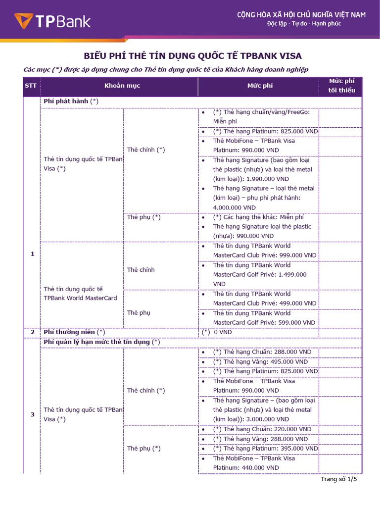 Bieu-phi-The-tin-dung-quoc-te-TPBank | PDF