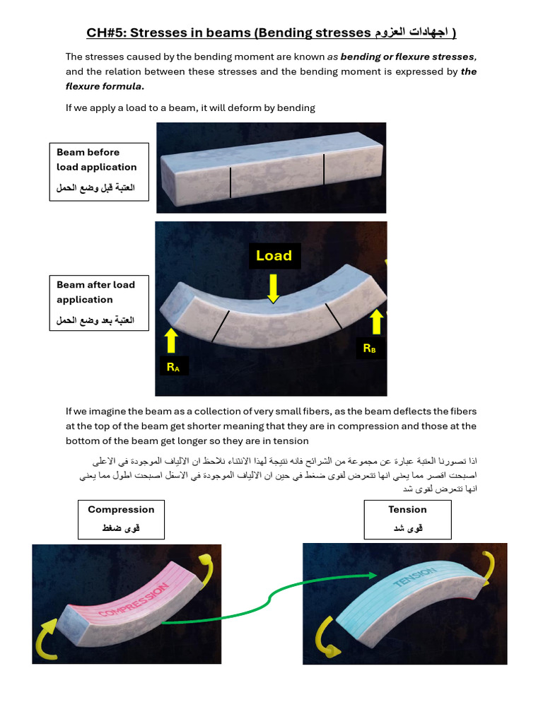 Stresses in Beams-Bending Stresses | PDF | Bending | Beam (Structure)