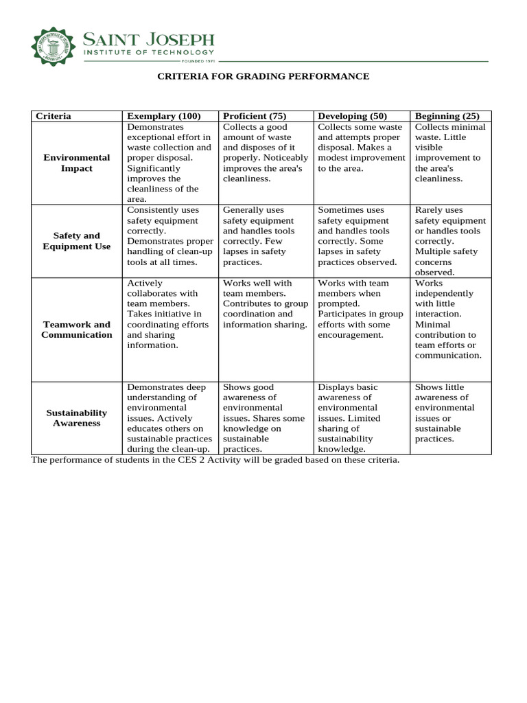 Criteria For Grading Performance Ces 2 | PDF