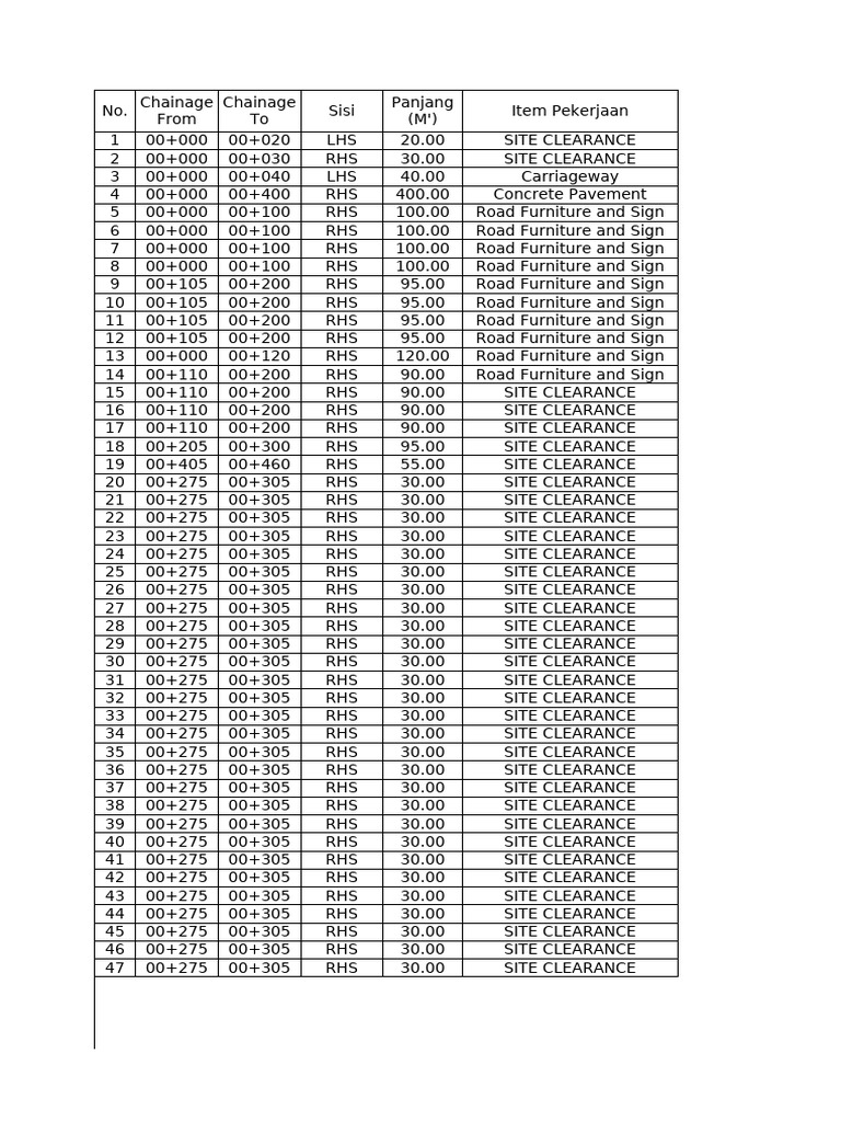 Tutorial Strip Chart Jalan Excel | PDF | Masonry | Drainage