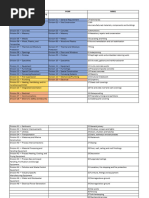 Csi Codes | PDF | Hvac | Concrete