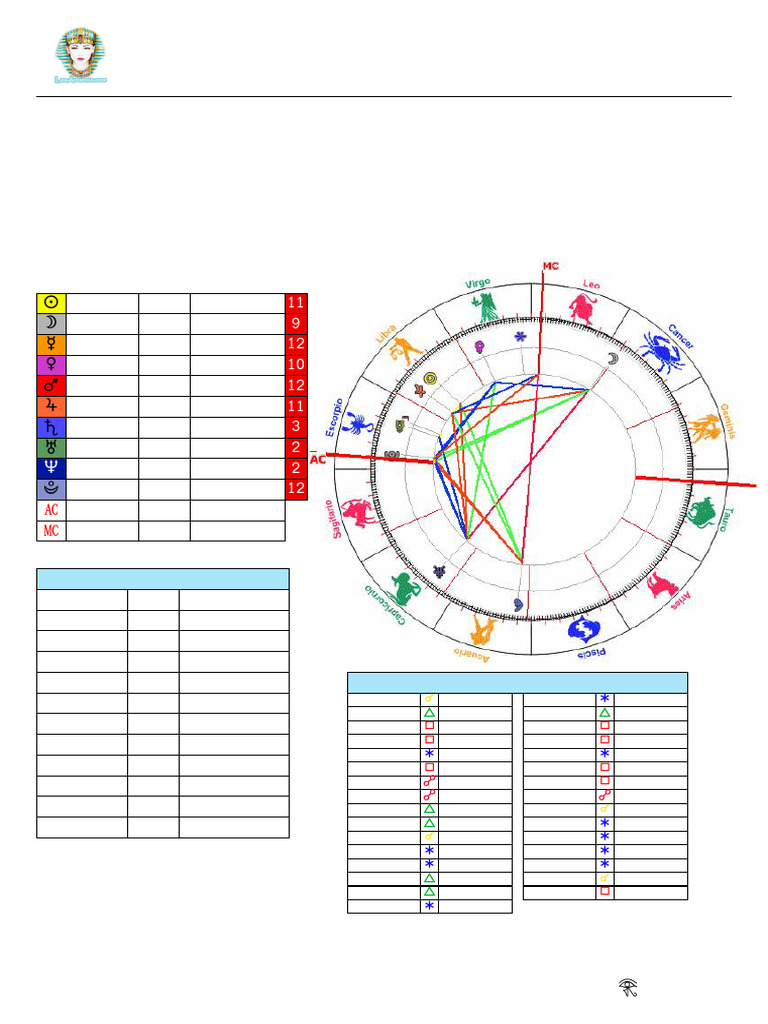 Carta Astral de Jessica Núñez: Análisis Astrológico | PDF | Luna | Venus