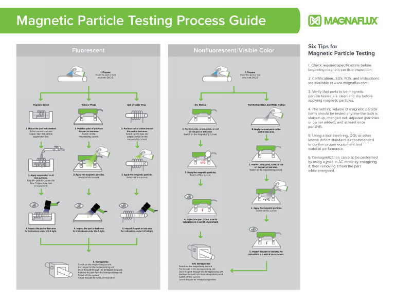How To Do Magnetic Particle Inspection | PDF