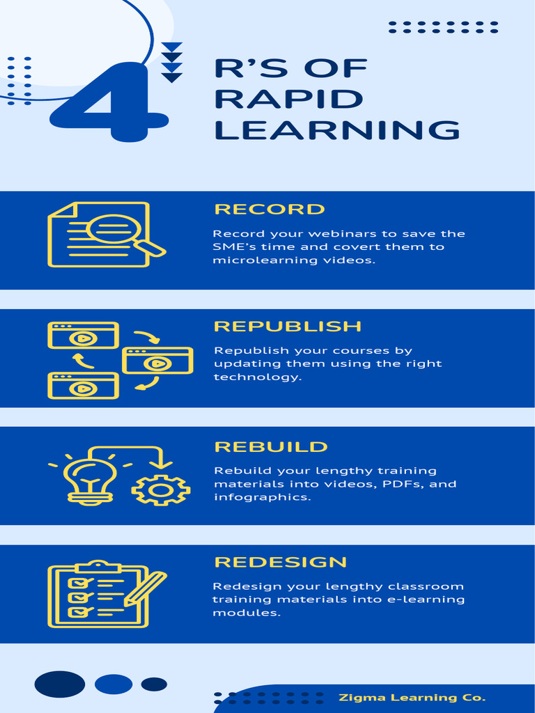 Rapid Learning Strategies for Training | PDF