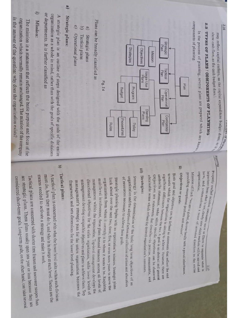 Pom Unit2 Important Questions | PDF