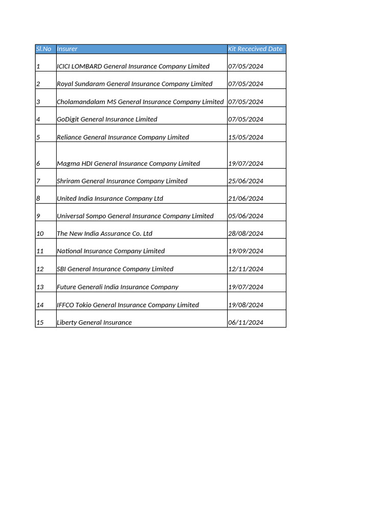 GCV & PCV _ Roadmap-Motor API Integration_13.02.2025 | PDF | Financial ...