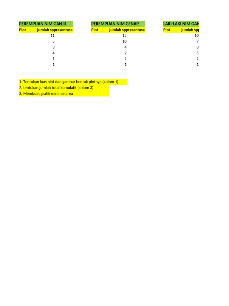 Ujian Ektum Kode A | PDF