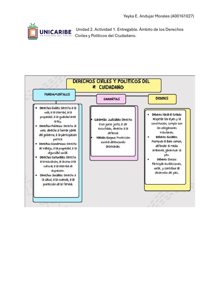 Unidad 2. Actividad 1. Entregable. Ámbito de Los Derechos Civiles y ...