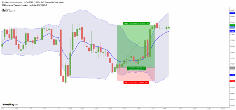 Value Investing - Visual Selection-5 | PDF