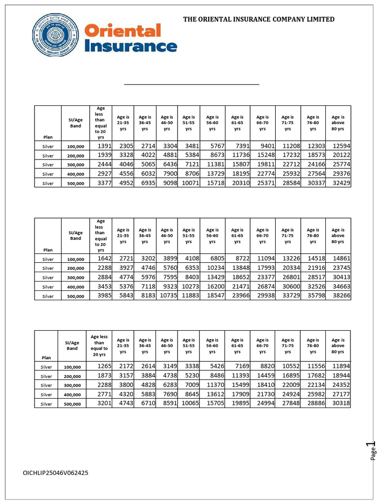 HFF Premium Chart 2024 Oicl | PDF | Insurance