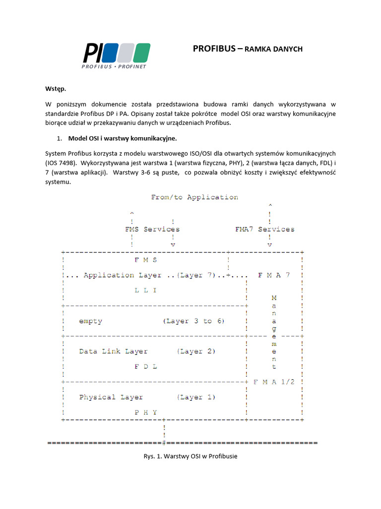 Ramka-Profibus | PDF