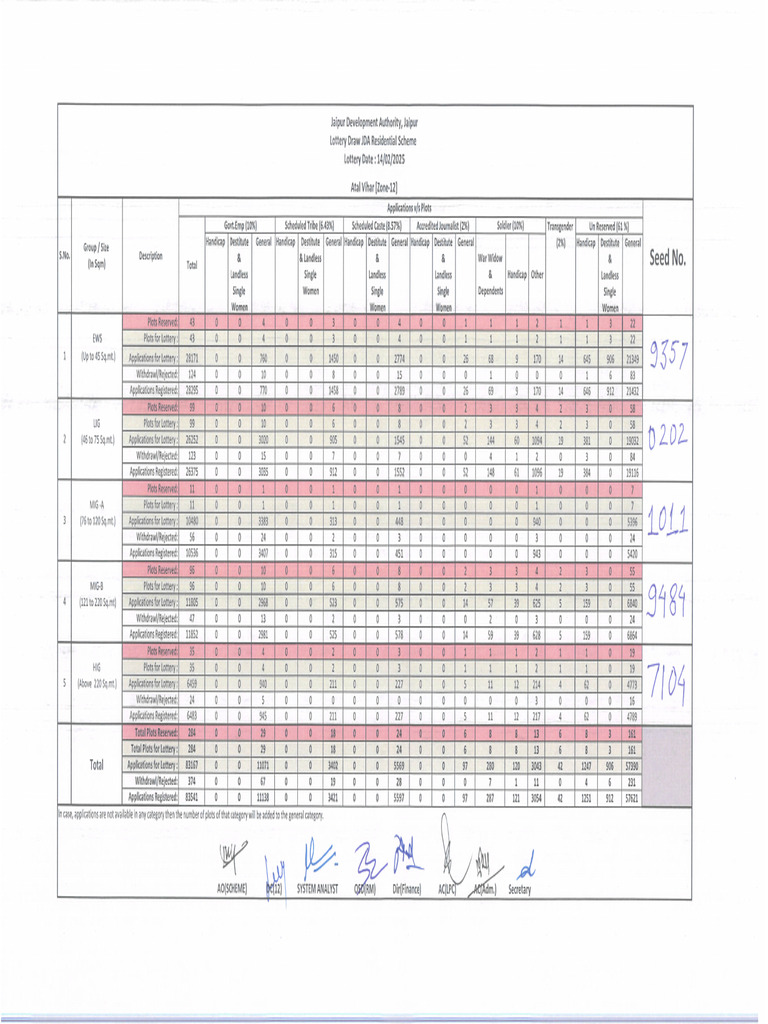 Lottery Result | PDF