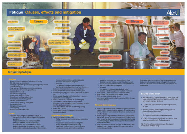 Fatigue Poster | PDF | Sleep | Determinants Of Health