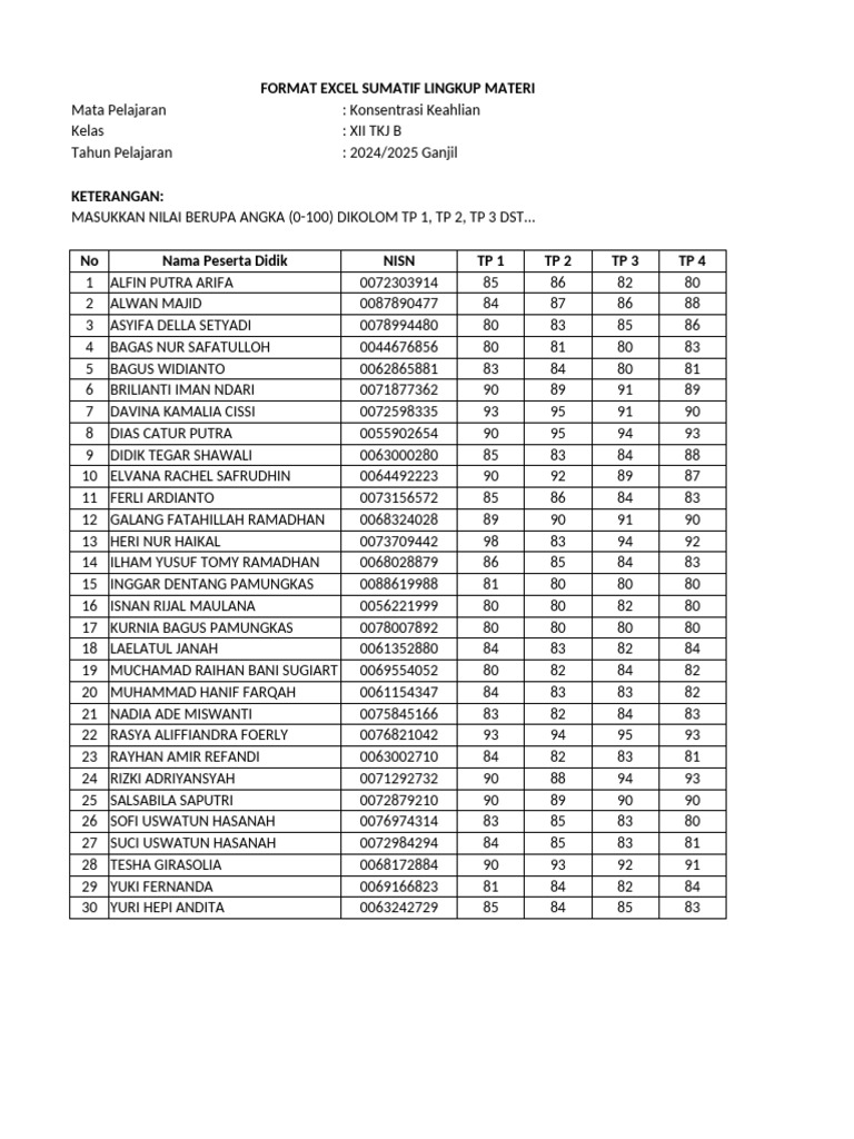 template-nilai-sumatif-lingkup-materi-Konsentrasi-Keahlian-kelas-XII-TKJ-B | PDF