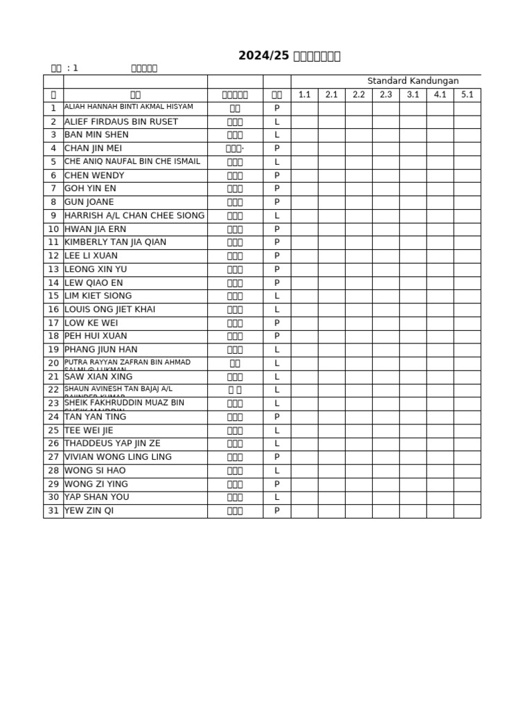 PBD Isi Tahap Murid-Band 1,2,3,4,5,6 | PDF