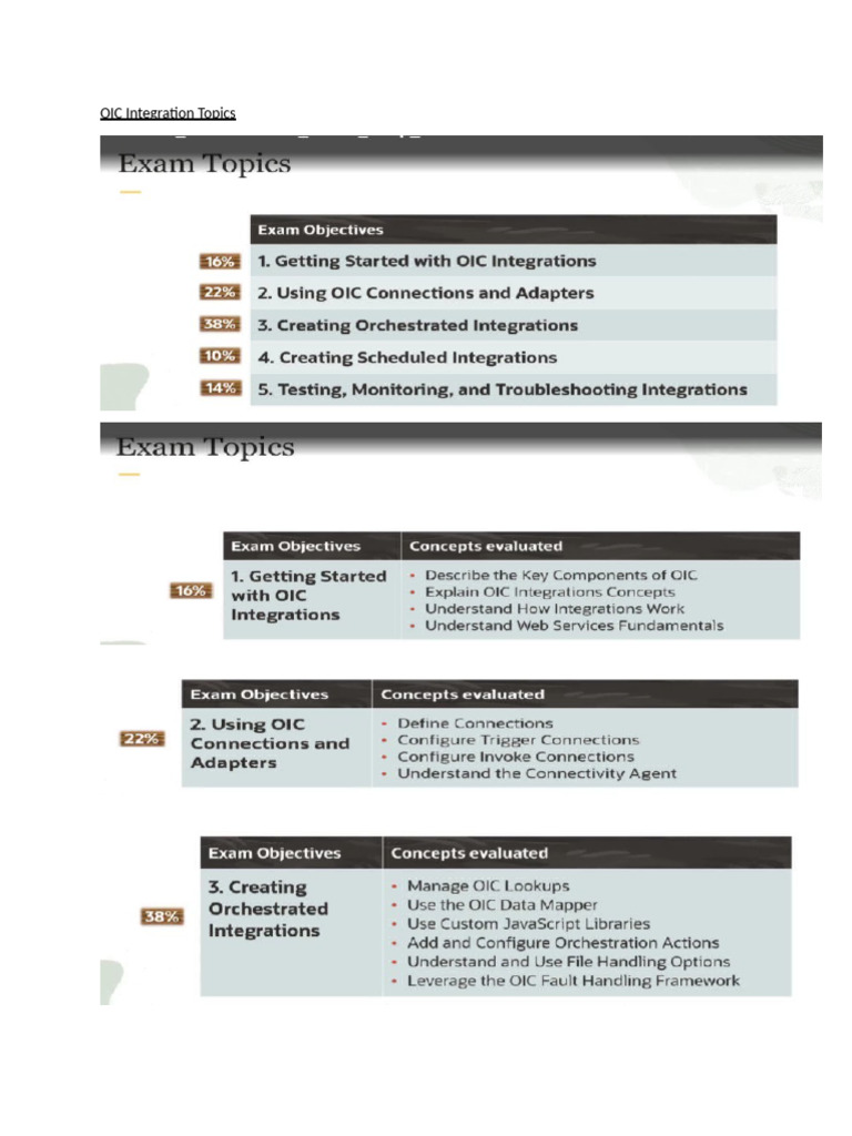 OIC Integration Topics | PDF