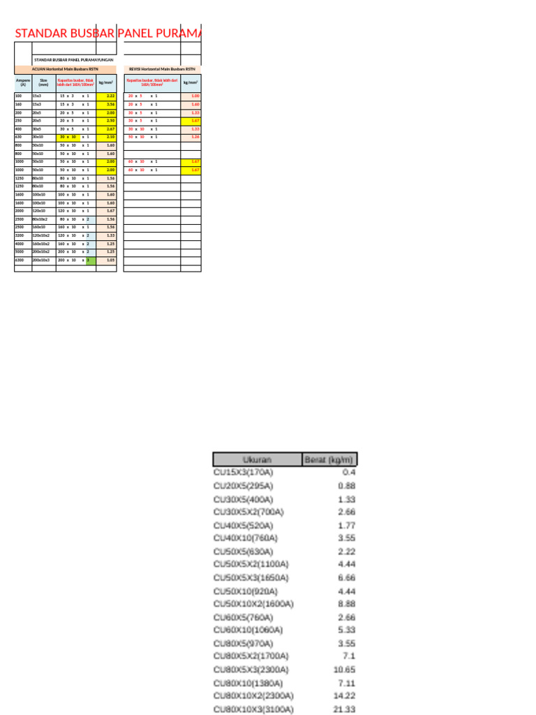 Eng. STANDARD OF COPPER BUSBAR 2021 (160amm2) | PDF | Electricity ...
