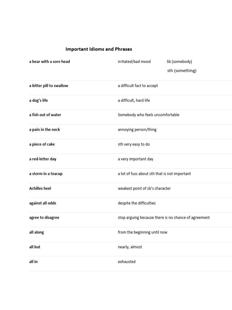 Essential Idioms for 8th Graders | PDF
