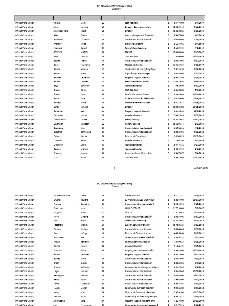 Public Body Employee Information 191231 | PDF | Legal Organizations ... Public Body Employee Information 191231 | PDF | Legal Organizations ...