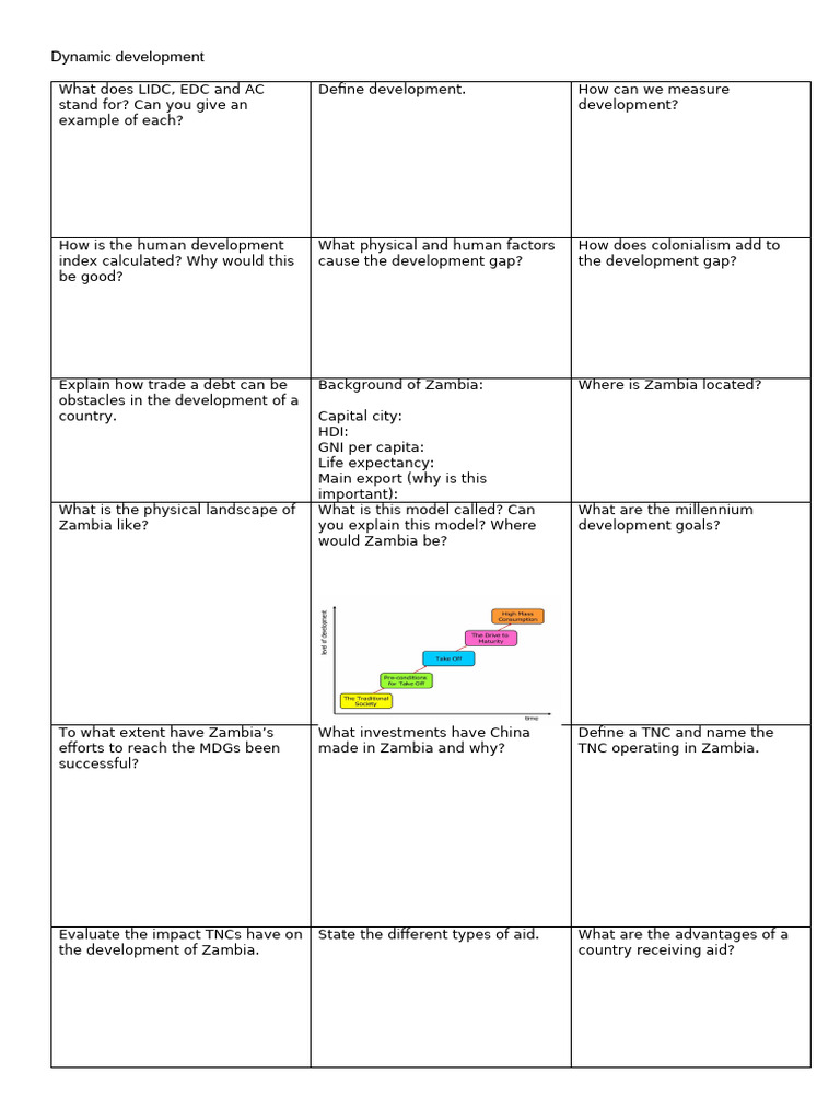 Dynamic Development Threshold Concept Mat | PDF