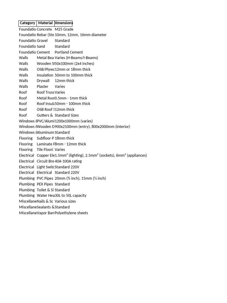 Comprehensive House Materials List | PDF