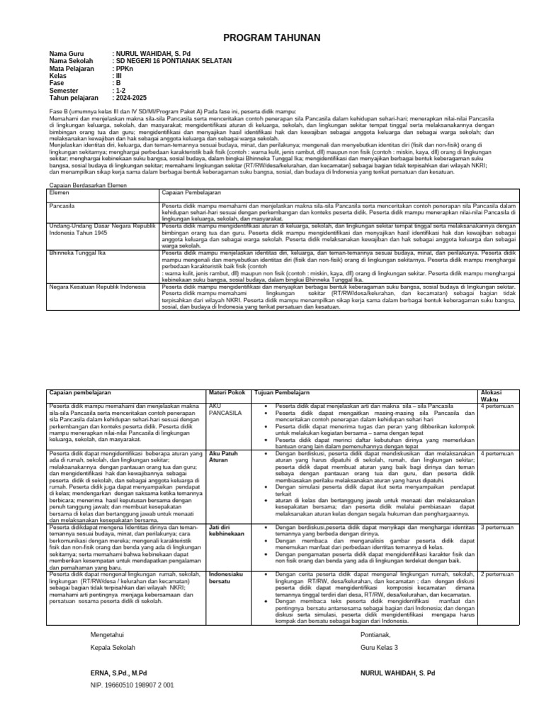 Program Tahunan - Program Semester | PDF