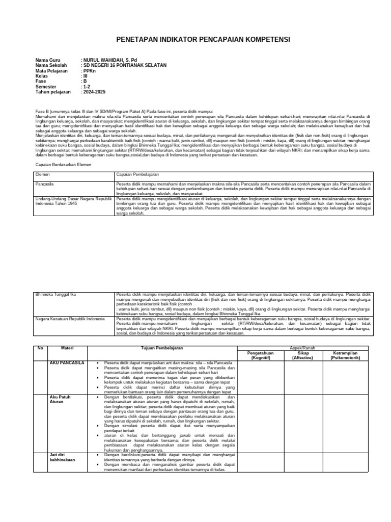 Penetapan Indikator Pencapaian Kompetensi | PDF