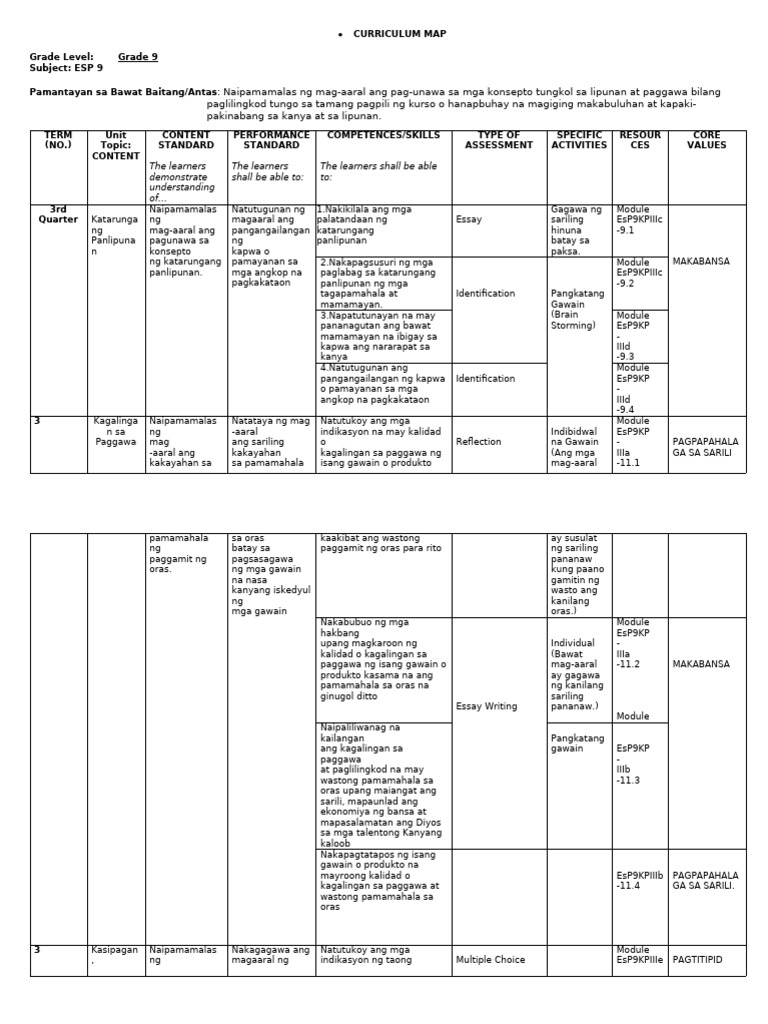 ALKALIF CONSTANTINO ESP 9 3RD - 4TH Q | PDF
