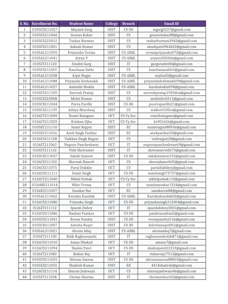 2 PM - 3 PM - Group - 1 List of Interested Students - Valuebound ...