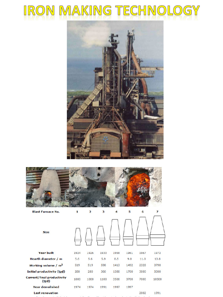 Complete Iron Making CC | PDF | Sintering | Blast Furnace