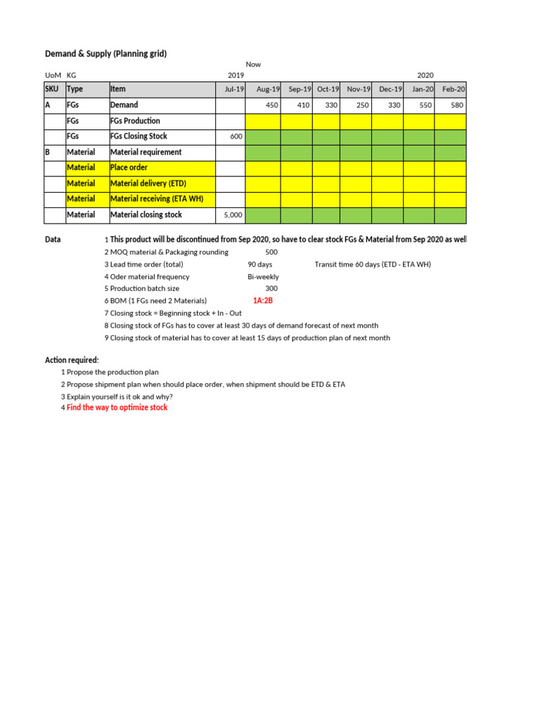 Case Study MPS and MRP | PDF