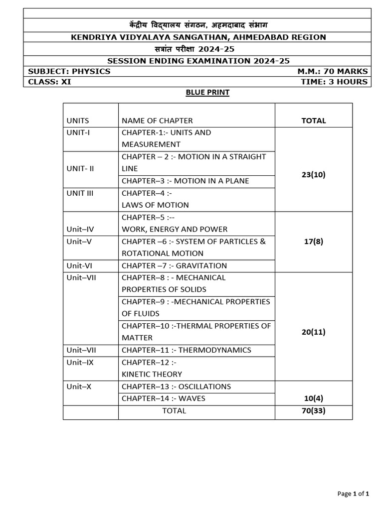 Physics Exam Blueprint Class XI 2024-25 | PDF